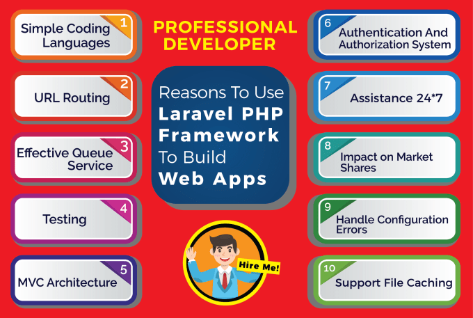 Be Full Stack Php Laravel Web Developer Monthly Basis By Ydeveloper Fiverr
