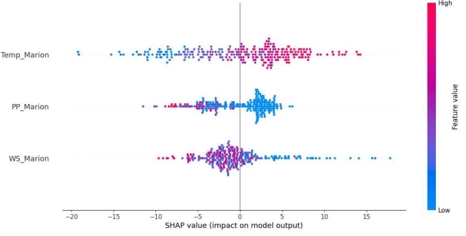 Analyze and visualize the data using python, sql,excel, tableau,and ... Analyze and visualize the data using python, sql,excel, tableau,and ...
