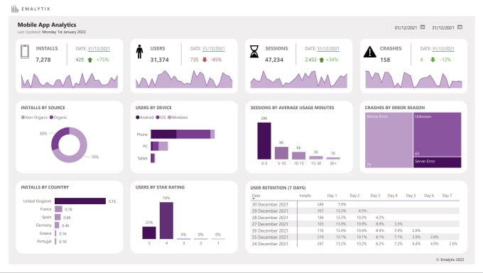 Develop insightful and compelling power bi reports by Emalytix | Fiverr Develop insightful and compelling power bi reports by Emalytix | Fiverr