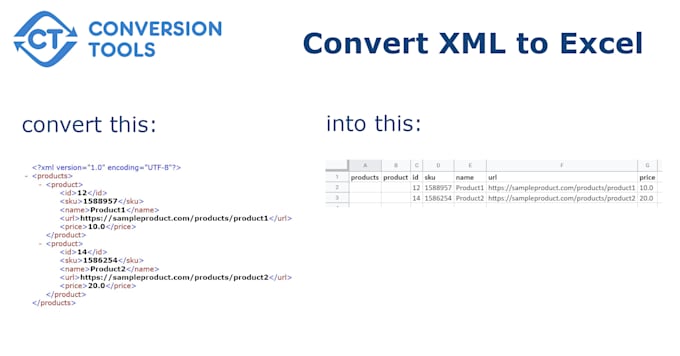 Automate files conversion, professional service by Conversiontools | Fiverr