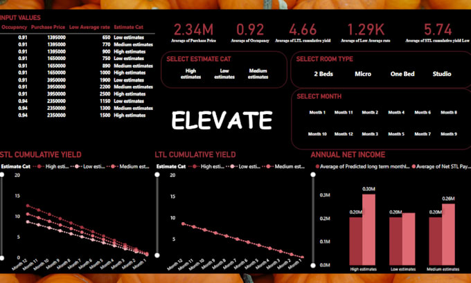 Create automated i perceptive visualization in power bi by Mechzie | Fiverr