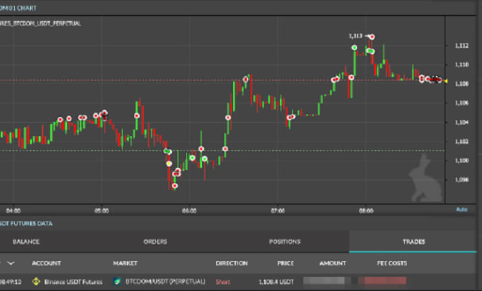 Code thinkorswim, tradingview, tradestation, option trading bot by ... Code thinkorswim, tradingview, tradestation, option trading bot by ...