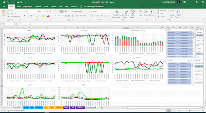 Create sql script to query from your database by Harhitscorp | Fiverr