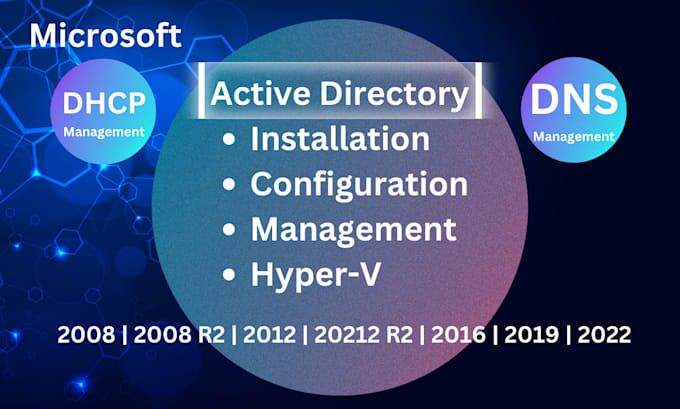 Configure windows server, active directory, dhcp, and dns by Ak_usman ... Configure windows server, active directory, dhcp, and dns by Ak_usman ...