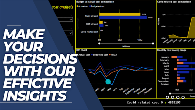 Design attractive and informative dashboards in power bi by Sinthujan_a | Fiverr