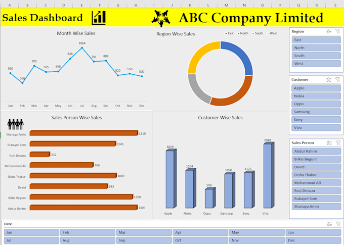 Do Data Visualization Excel Dashboard And Reports By Sarwar Online Fiverr