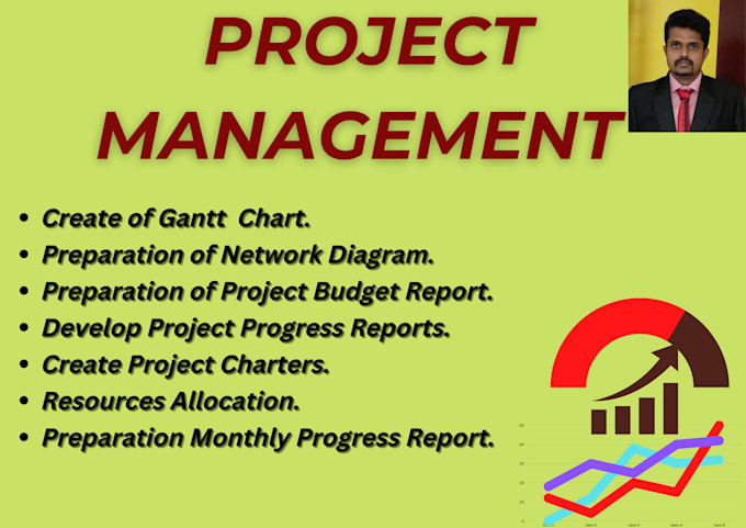 Create gantt chart, schedule, project charter, and wbs by ...