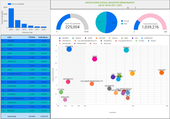 Do data wrangling or visualization in google data studio by Henryegbelo ...