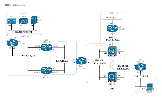 Do configuration cisco network packet tracer network design by ...