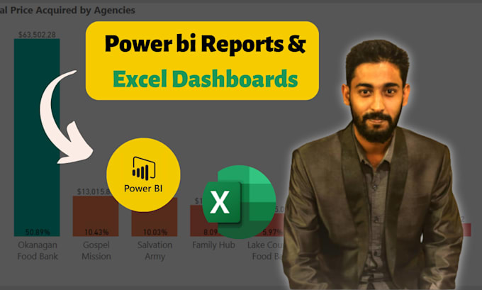 Create power bi report and excel dashboard by Zakirkhan_bi | Fiverr