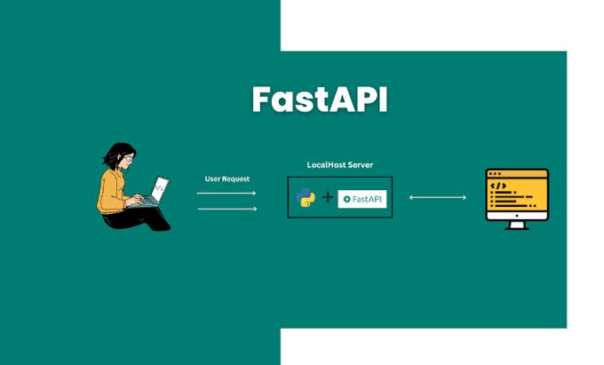Create restapi end points in fastapi using python by Ganu_367 | Fiverr