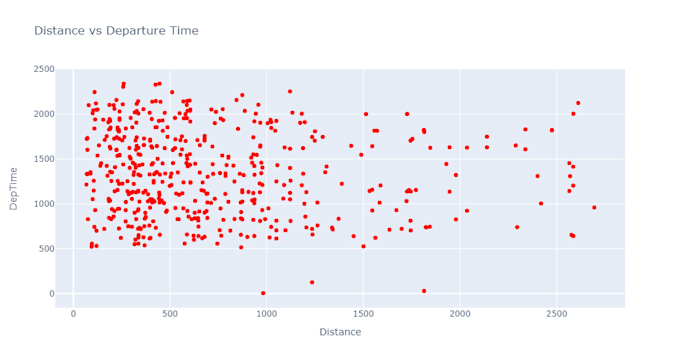 Do data analysis, data visualization, machine learning model by ... Do data analysis, data visualization, machine learning model by ...
