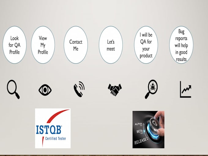 Test Your Application And Provide A Detailed Test Report By Navithagodi Fiverr
