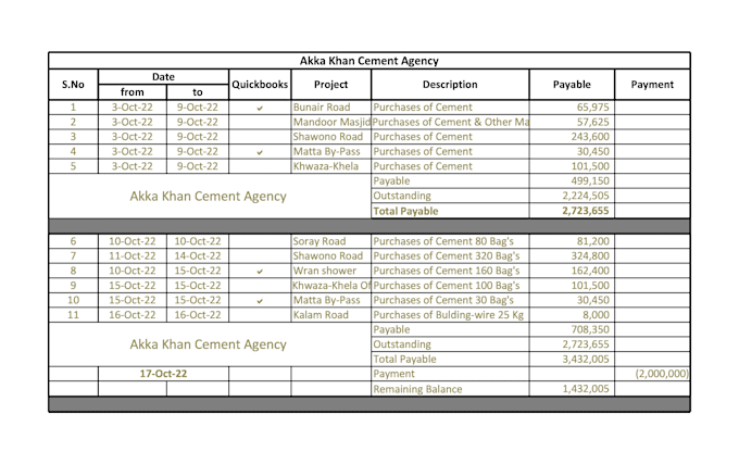 Create An Organized Excel Spreadsheet Data With Formulas By Basdaily Fiverr 2430