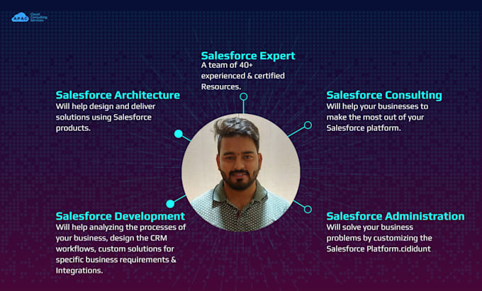 Create salesforce flows for automation by Naveen_consult | Fiverr