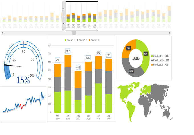 Create Excel Spreadsheet Template And Dashboard By Showarvh Fiverr