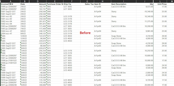 Clean, transform and shape your data by T_rashid | Fiverr Clean, transform and shape your data by T_rashid | Fiverr