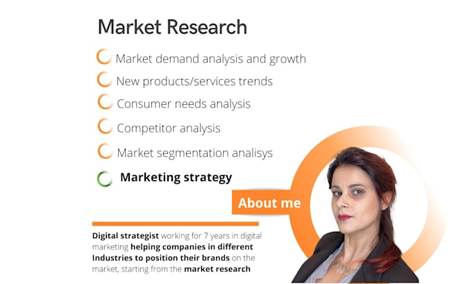 Perform realistic market research and digital marketing strategy by ...