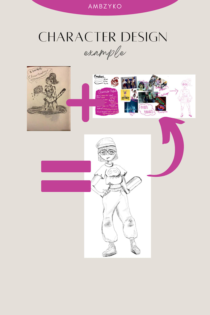 Create and design a character or oc with you by Ambzkyo | Fiverr