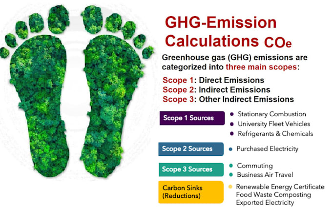 Do carbon footprint and emissions calculations and their reporting by Irehanahmed | Fiverr
