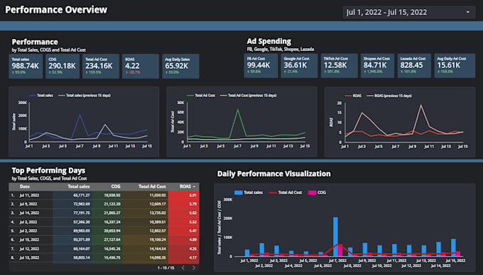 Create a custom ms excel or google sheet by Yaelcailon | Fiverr