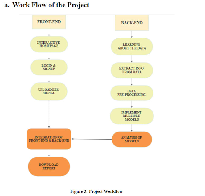 Create whole website using django i do data analysis using python by ...