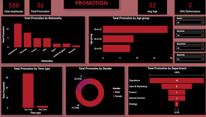Provide Reports Or Dashboards From Complex Datasets By Kaifali77 Fiverr 