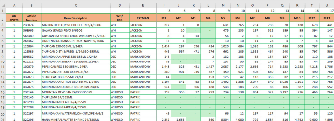 Do excel data cleaning, formatting, pivot table, and data entry by ...