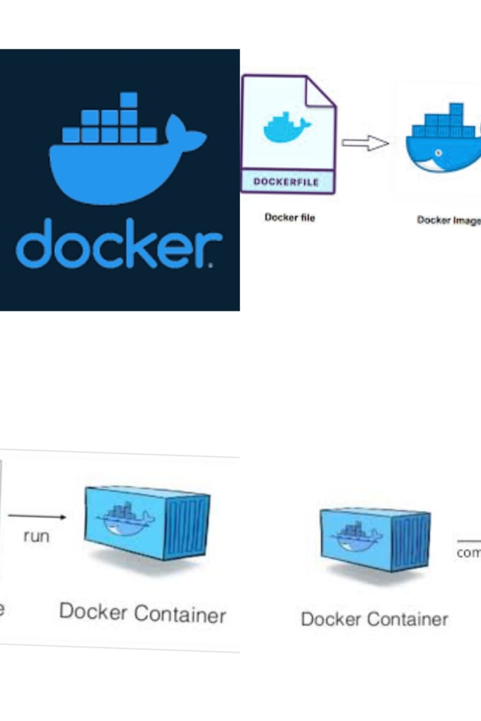 Build Docker Ansible Kubernetes And Devops Related Task By