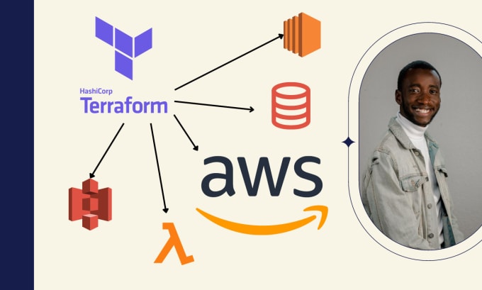 Provision aws resources using terraform by Adeomotayo | Fiverr Provision aws resources using terraform by Adeomotayo | Fiverr