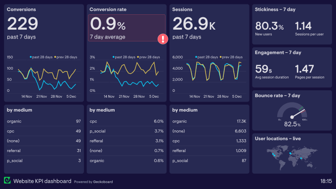 Transform data into actionable insights by Abdullah_hegazy | Fiverr Transform data into actionable insights by Abdullah_hegazy | Fiverr