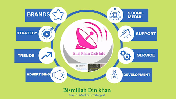 Creat profile thumbnail for social media accounts by Bismillahdinkha ...
