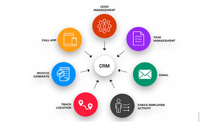 Setup Crm Project Management For You With Automations By Jerryj309 Fiverr