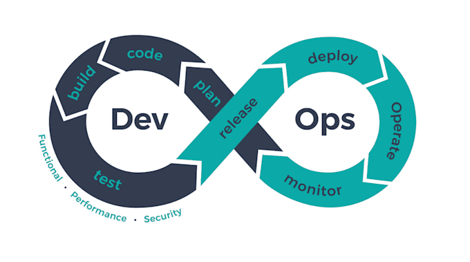Be your jenkins docker kubernetes aws devops engineer by Aatlassi | Fiverr
