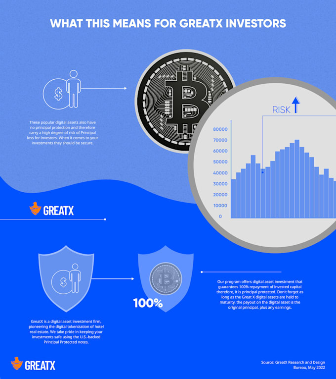 Create smart infographics for your business by Bielashulya | Fiverr