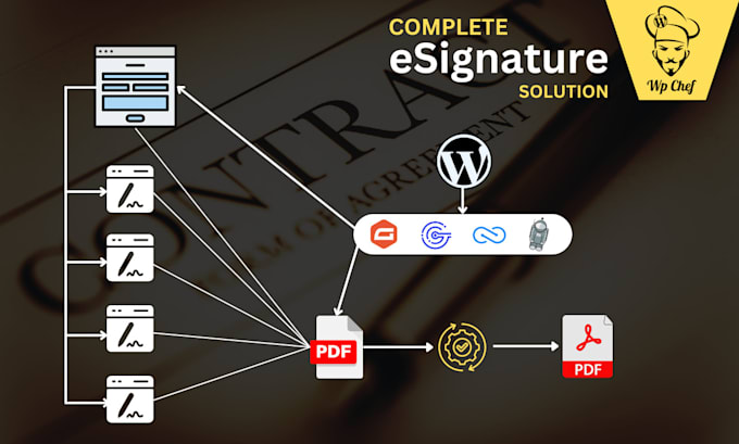 Build esignature system like docusign with gravity forms by Wpchef | Fiverr
