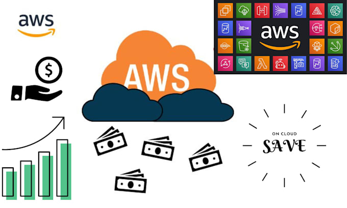 Prepare budget of aws iaas and paas with tco and cost by Techeguy | Fiverr