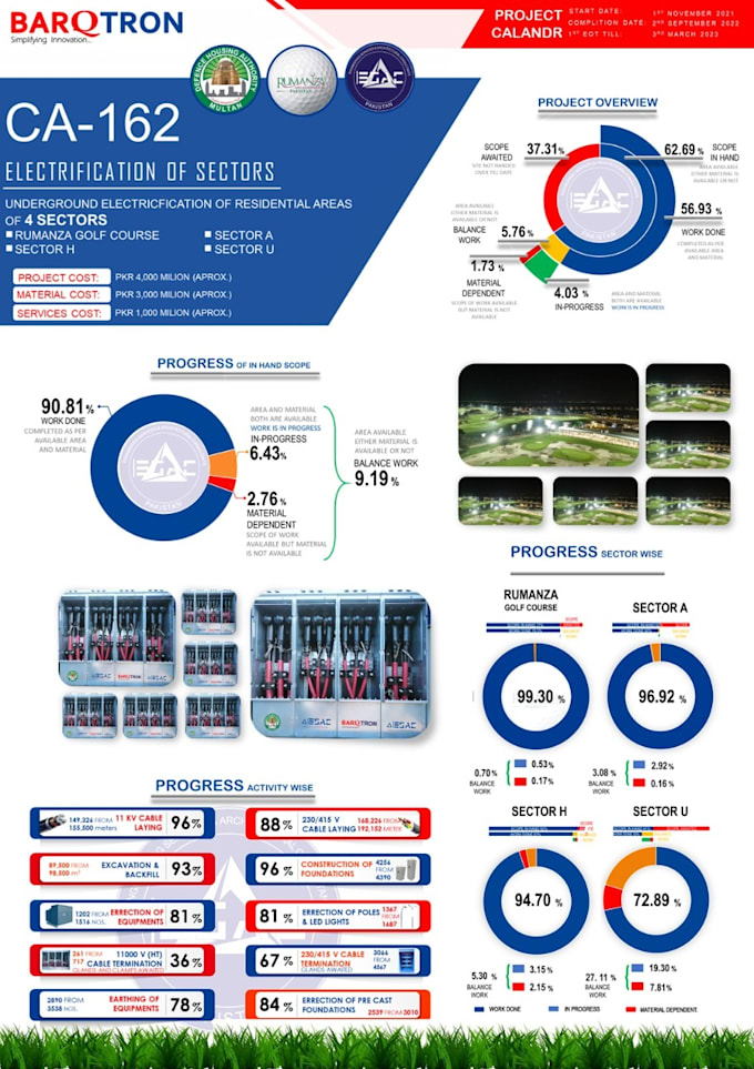 Create amazing reports in powerpoint by Sshayanali | Fiverr