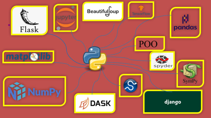 Do your python programming tasks by Mouadelbachali | Fiverr Do your python programming tasks by Mouadelbachali | Fiverr
