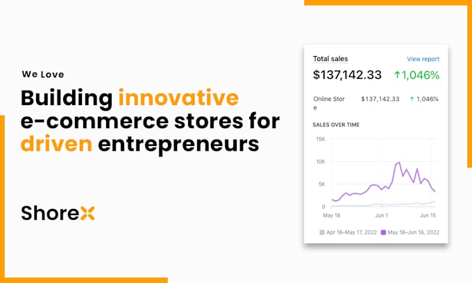 Design a shopify store, with 4 months free trial plus premium themes by ...