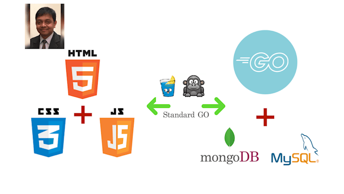 Do full stack in golang by R_h_ranasinghe | Fiverr