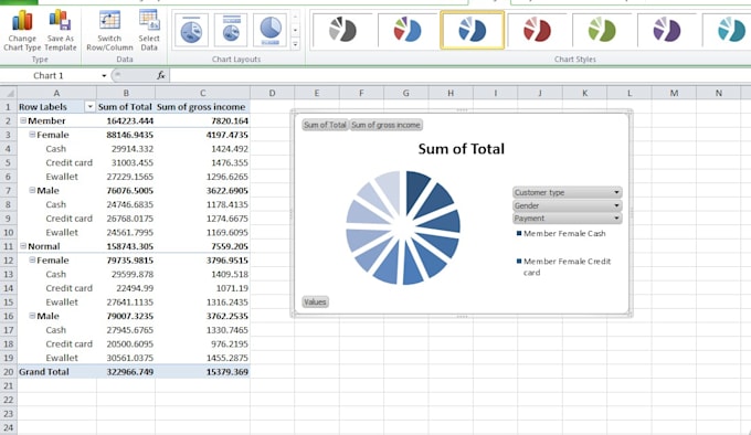 Create excel pivot table, chart, and data visualization by Mishal29 ...