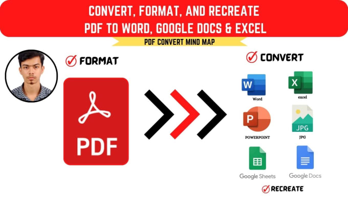 Do covert pdfs to word, excel, google docs, sheets by Riham09 | Fiverr Do covert pdfs to word, excel, google docs, sheets by Riham09 | Fiverr
