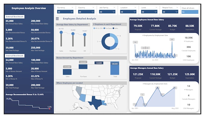 Be your power bi mentor, bring your own data by Wilma_mina | Fiverr