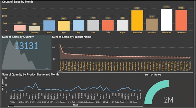 Design, create and maintain dashboards via power bi and excel by ...