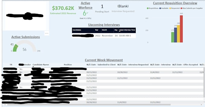Clean data and design a customized dashboard by Hpapaleo | Fiverr