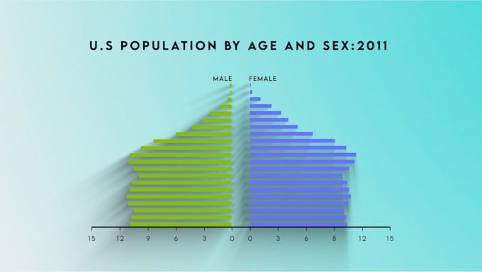 Make smooth animated graphs and charts for great visualisation of data ...