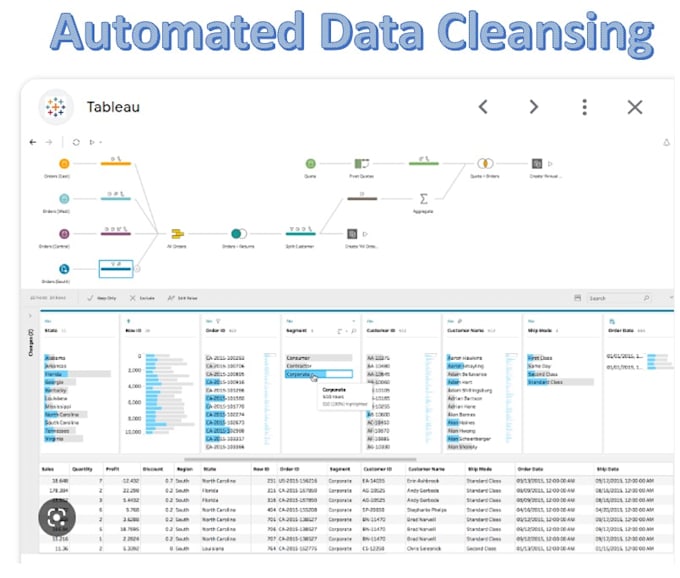 Clean your data at scale based on your policy using tableau prep and python by Araczka100 | Fiverr