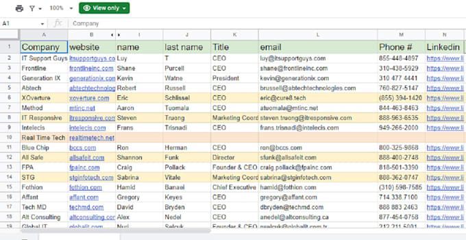 Provide ecommerce leads and prospect list by Muhammadzakr944 | Fiverr