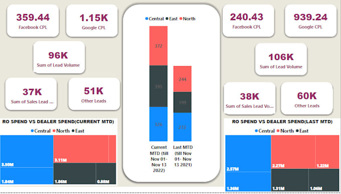 Do data analysis and visualisation by Gauravnandansin | Fiverr